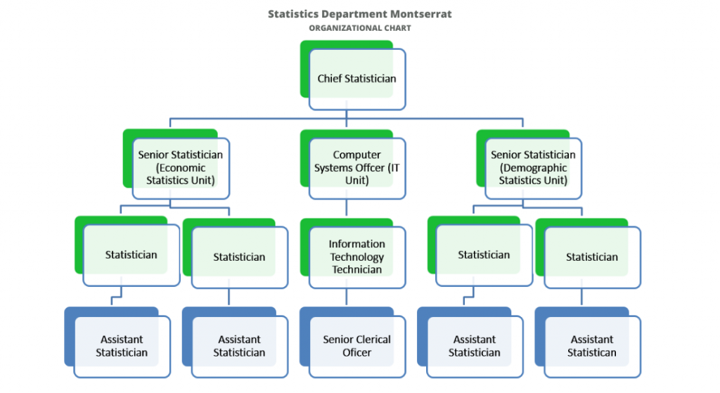 About Us - Statistics Department Montserrat
